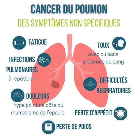 Quest Ce Que Cest Le Cancer Du Poumon