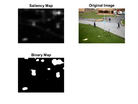 Saliency Algorithms Demo