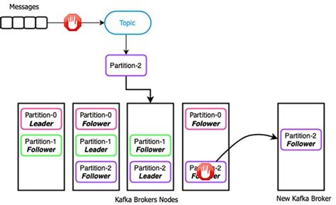 Apache Pulsar Vs Kafka And Other Data Processing Technologies Techtarget