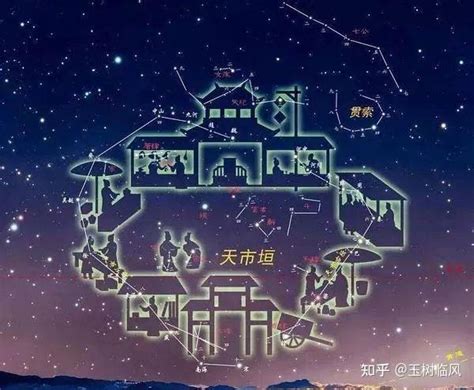 紫微垣、太微垣、天市垣 知乎