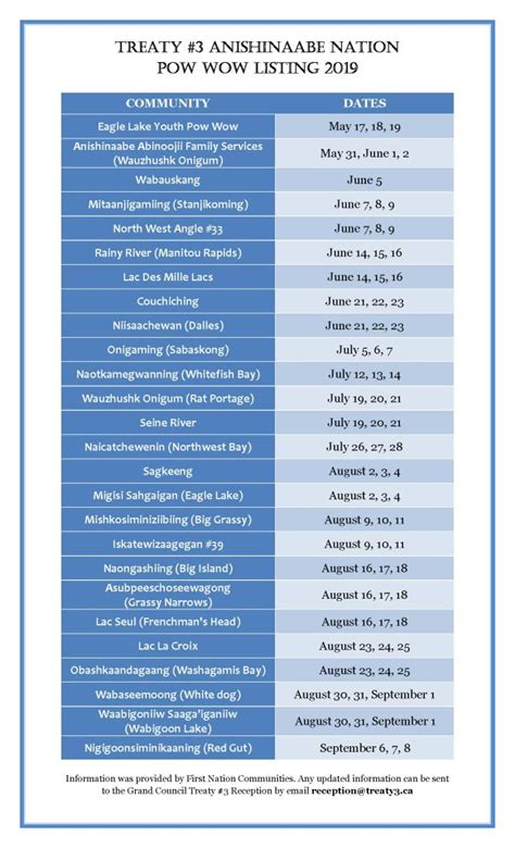 Treaty 3 Anishinaabe Nation Pow Wow Listing 2019 Grand Council Treaty 3