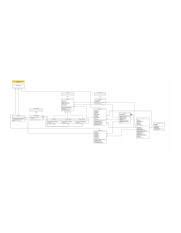 UML Class Diagram Png UML Class Diagram For Application Items Only AppCompatActivity Fragment