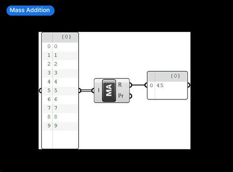 The Mass Addition Component In Grasshopper An In Depth Guide Hopific
