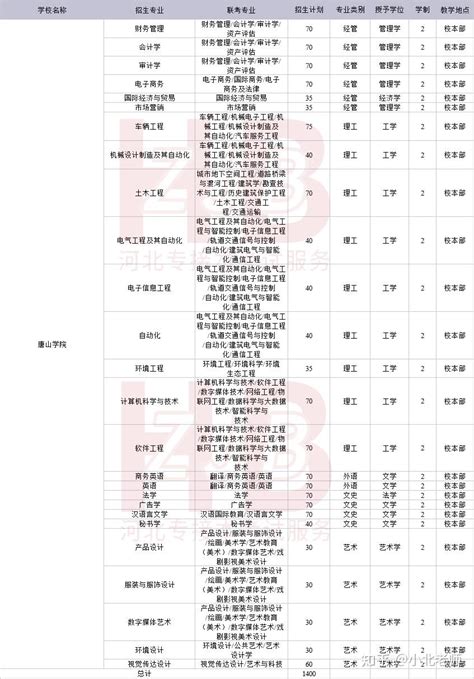 想要接本这几所上岸几率最大的公办院校了解一下 知乎