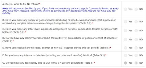 All You Need To Know About GSTR 3B Return Filing Personal Finance Plan