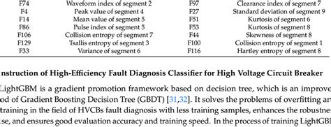 the characteristics of the optimal feature subset download