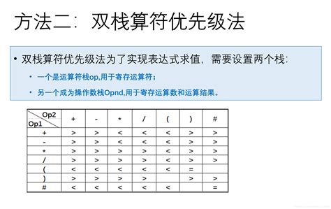 运用c和qt实现简易计算器c和qt实现可配置编程功能说旧的博客 Csdn博客 运用c和qt实现简易计算器c和qt实现可配置编程功能说旧的博客 Csdn博客