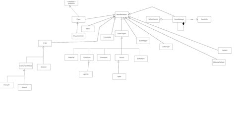 Update Uml Diagram
