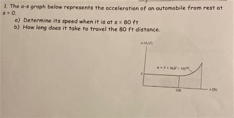 Solved The A S Graph Below Represents The Acceleration Of An Chegg Com