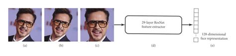 Face Representation Overview Given A Face Image A Five Keypoints