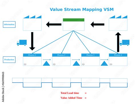 Value Stream Mapping Template Powerpoint
