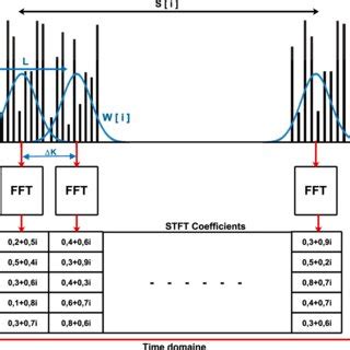 Genetic Algorithm Diagram Download Scientific Diagram