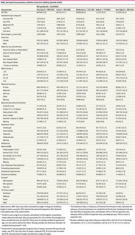 Jama Network Open On Linkedin County Level Maternal Vulnerability And Preterm Birth In The Us
