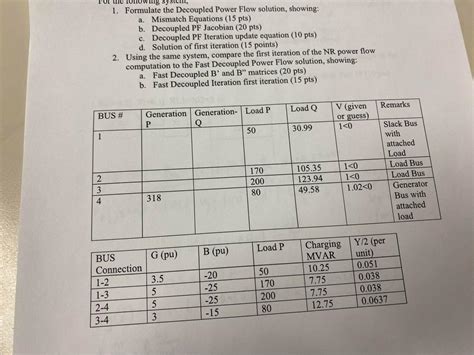 1 Formulate The Decoupled Power Flow Solution