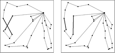 Movement Of The 2 Opt Intra Route Heuristic Download Scientific Diagram