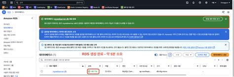 AWS RDS Relational Database Service