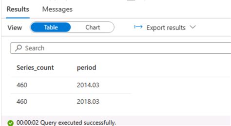 serverless sql pool in azure synapse