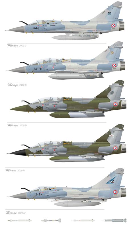 Dassault Mirage 2000 Machtres Fighters