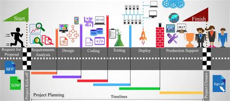 Guidelines For Software Driven Firms Orchestrate