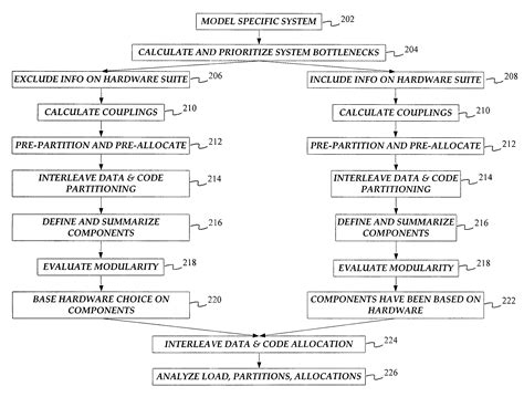 Using Constraint Based Heuristics To Satisfice Static Software