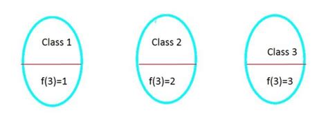 Gate Cse 1996 Question 8 Gate Overflow