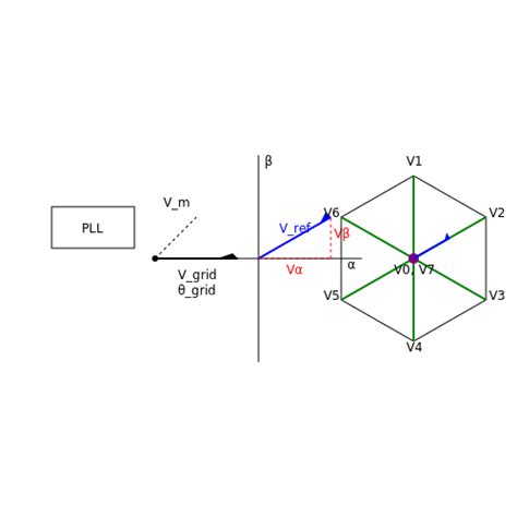 Space Vector Modulation Svm Tutorials On Electronics Next Electronics