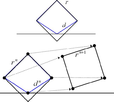 Figure 5 From Ieee Transactions On Visualization And Computer Graphics