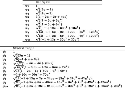 Table A 1 From A Basis Functions For Quadrilaterals And Triangles Semantic Scholar