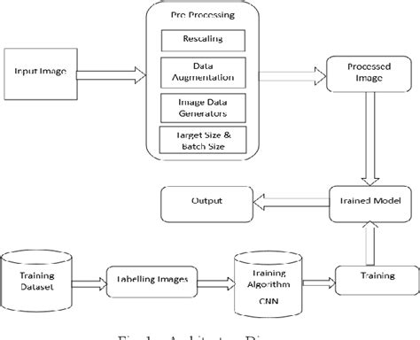 Figure 1 From Disease Detection Of Plant Leaf Using Image Processing