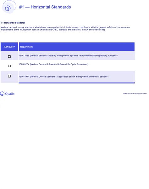 Eu Mdr General Safety And Performance Requirements Gspr Checklist