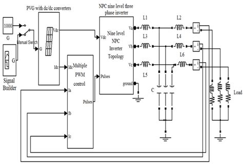 Simulation Scheme Of The Overall PV System Download Scientific Diagram