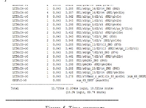 Figure From Implementation Of High Speed Hybrid Carry Select Adder Using Binary To Excess