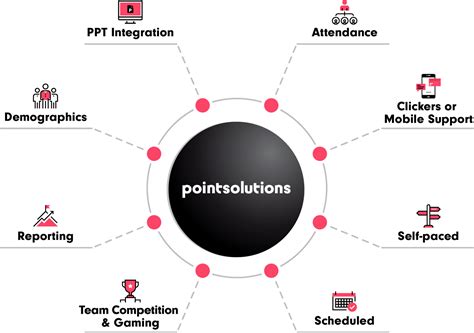point solutions