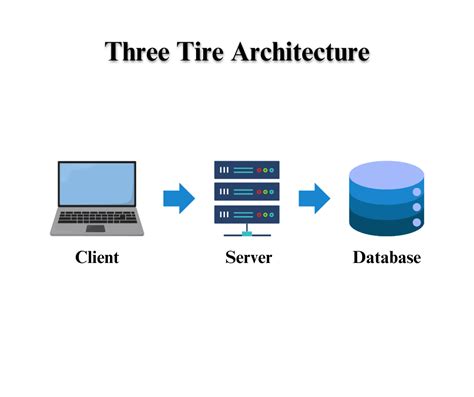python development internship codelab systems