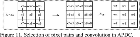 Figure 11 From Pixel Difference Networks For Efficient Edge Detection Semantic Scholar