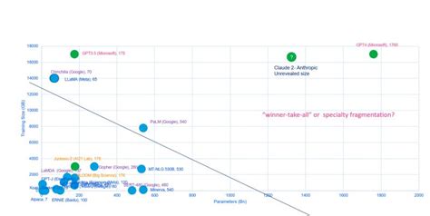 Sophia Van On Linkedin Llms Claude2 Anthropic Gpt4 Generativeai