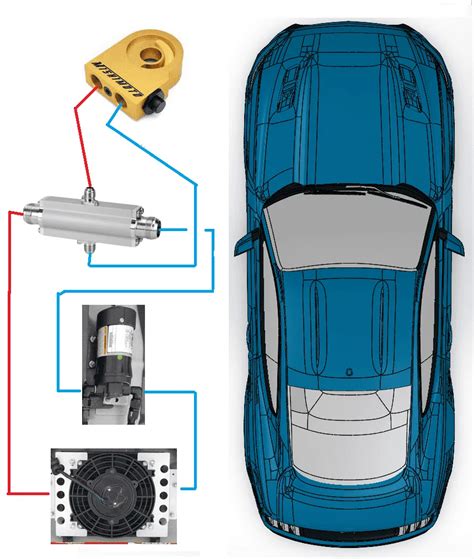 Laminova HE Additional Loop Cooling System S Mustang Forum GT EcoBoost GT