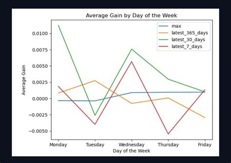 Paul Jasson Palmar On Linkedin Python Chatgpt Psei Dataviz Matplotlib Openai