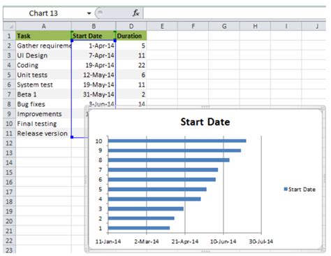 Mastering Project Management A Step By Step Guide On How To Make Gantt
