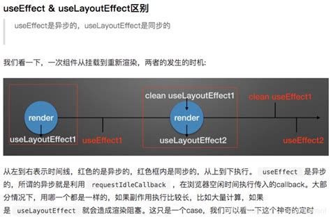 React最新hooks特性react Csdn专栏