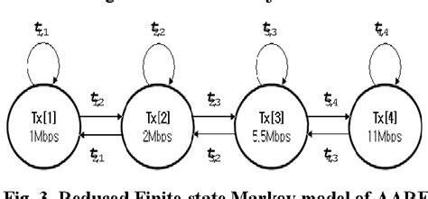 Figure 3 From An Adaptive Link Adaptation Scheme For Multi Rate