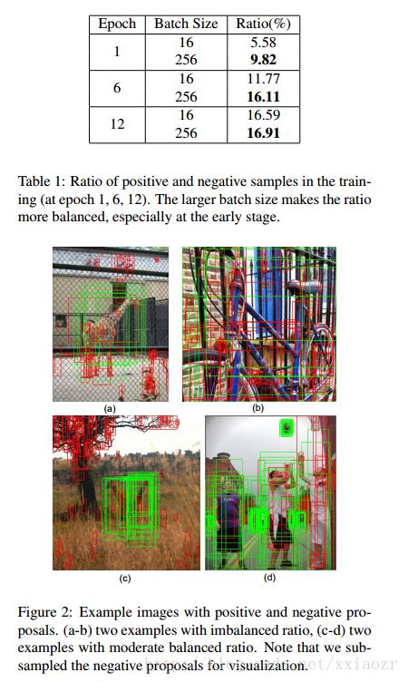 大型mini Batch在目标检测的应用 Csdn博客
