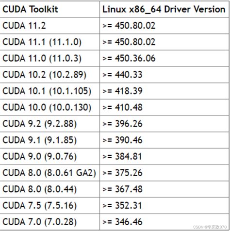 Cuda 和 Cudnn安装教程cuda Cudnn的安装 Csdn博客 Cuda 和 Cudnn安装教程cuda Cudnn的安装 Csdn博客