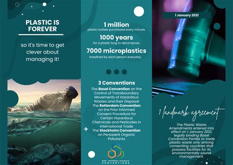 Plastic Is Forever Campaign
