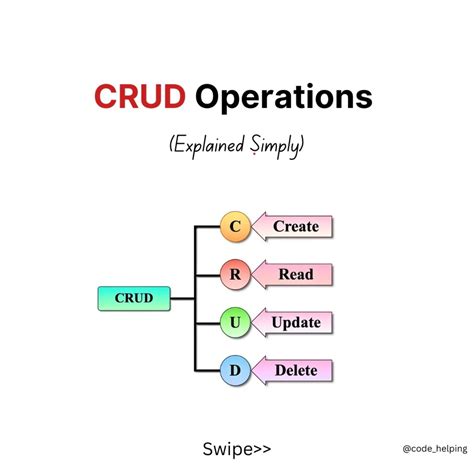 Codehub Share And Follow For More Coding Notes In Bio