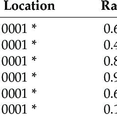 Main Effect Contributions By Facial Location Race Age And Sex To Download Scientific Diagram