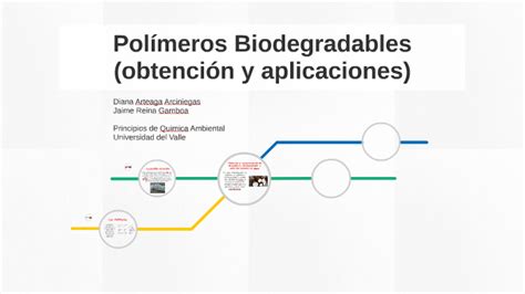 Polímeros Biodegradables Obtención Y Aplicaciones By Jaime Reina