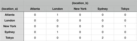 sql how to use pl pgsql to construct a table with dynamic columns stack overflow
