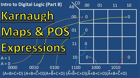 Karnaugh Maps Product Of Sum Pos Expression Reduction Digital