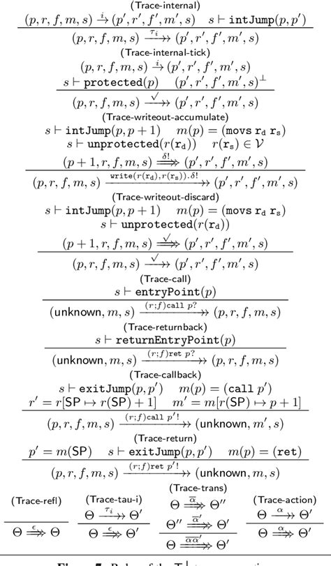 Figure 7 From Fully Abstract Trace Semantics For Low Level Isolation